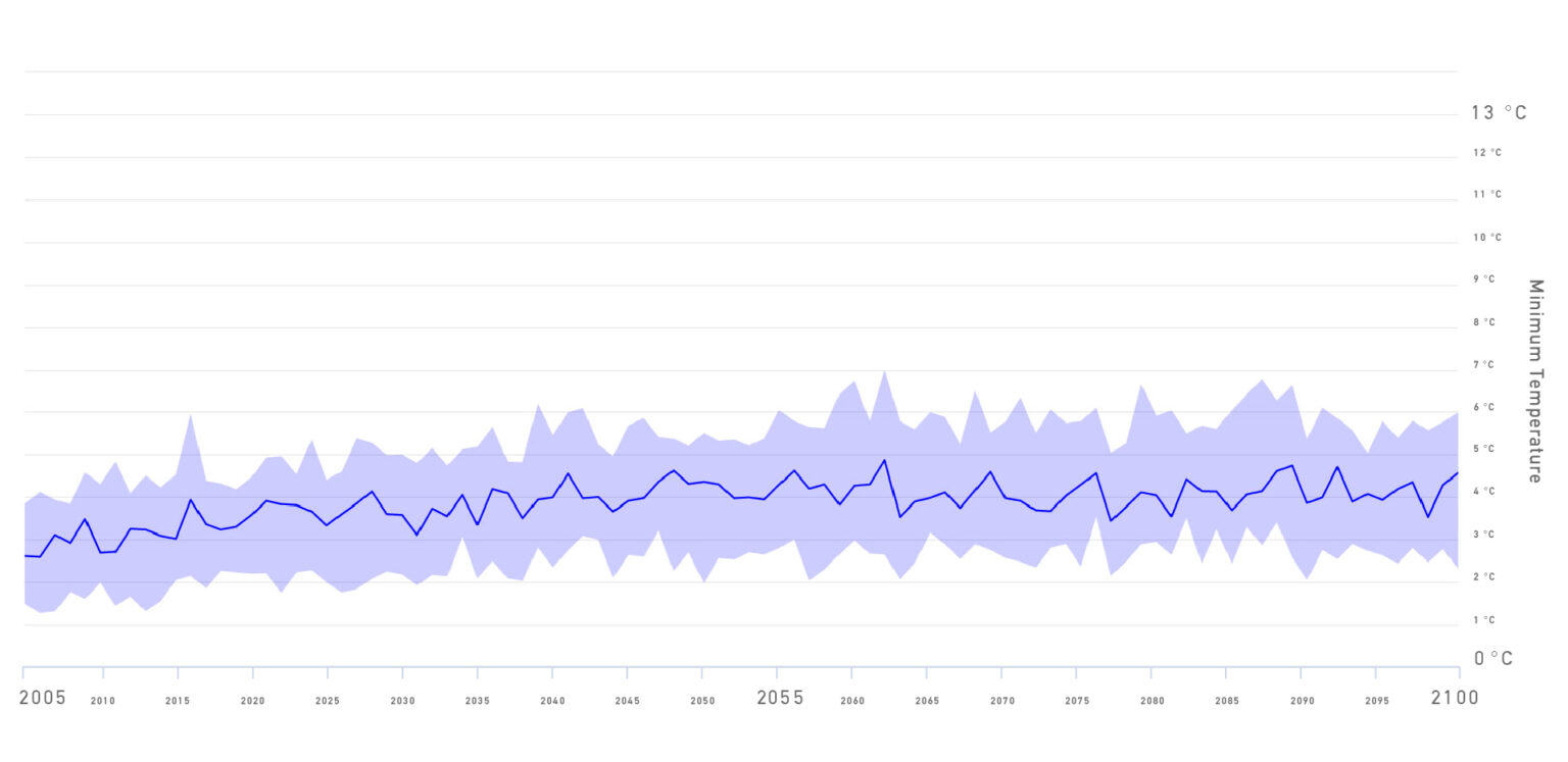 Emissions Scenarios: RCPs – ClimateData.ca