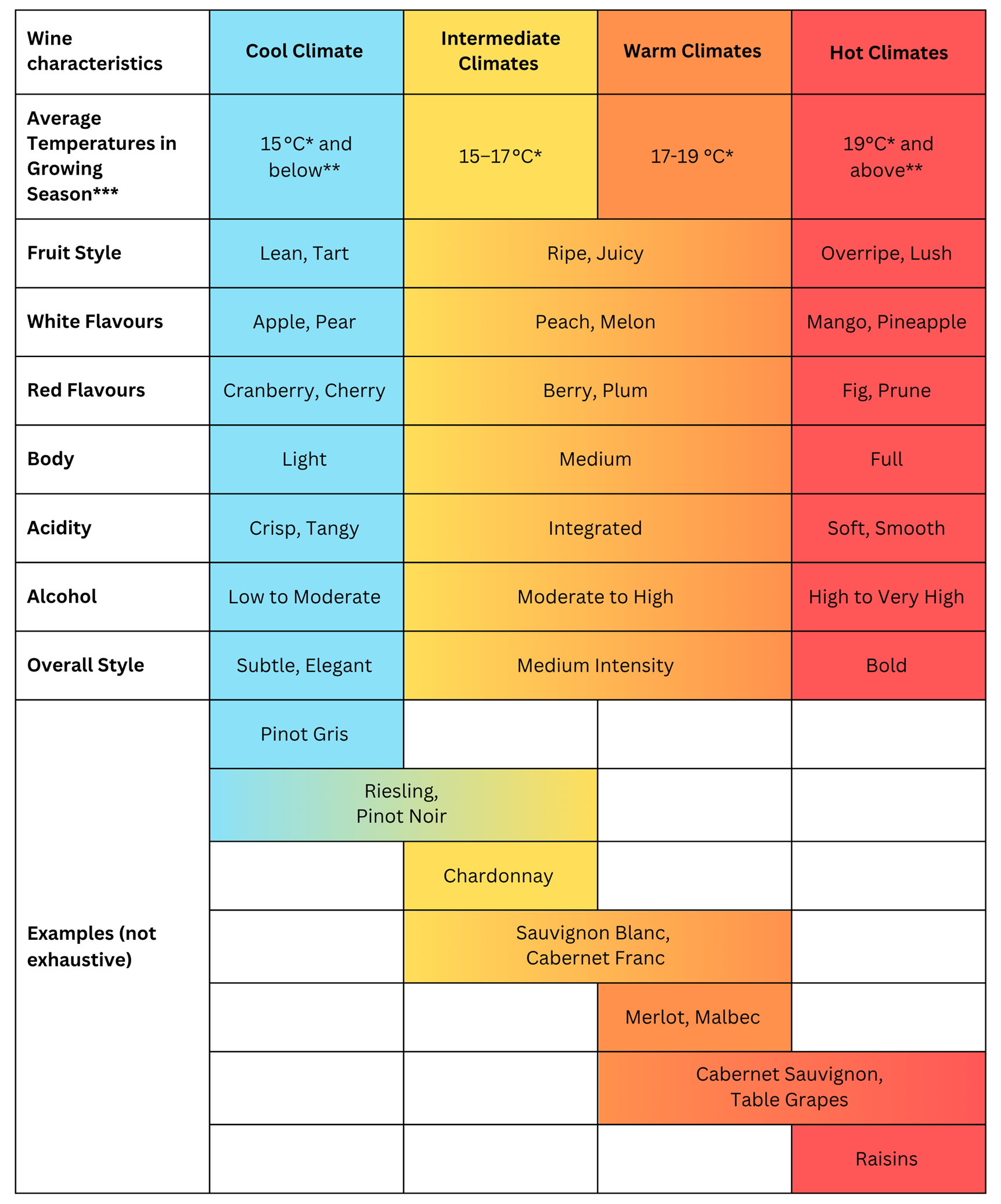 Climate Data in Action: Wine Climate Zones – ClimateData.ca