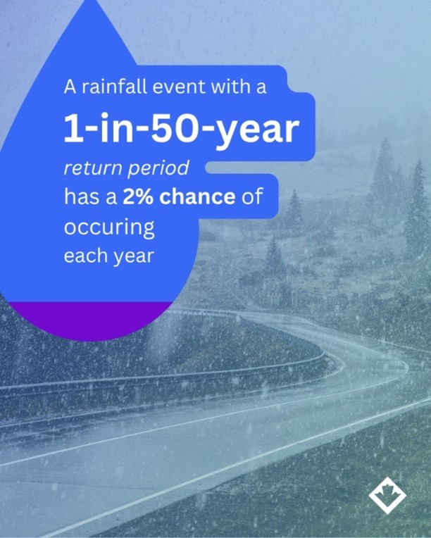 Understanding climate extremes: Return Periods and Return Levels ...