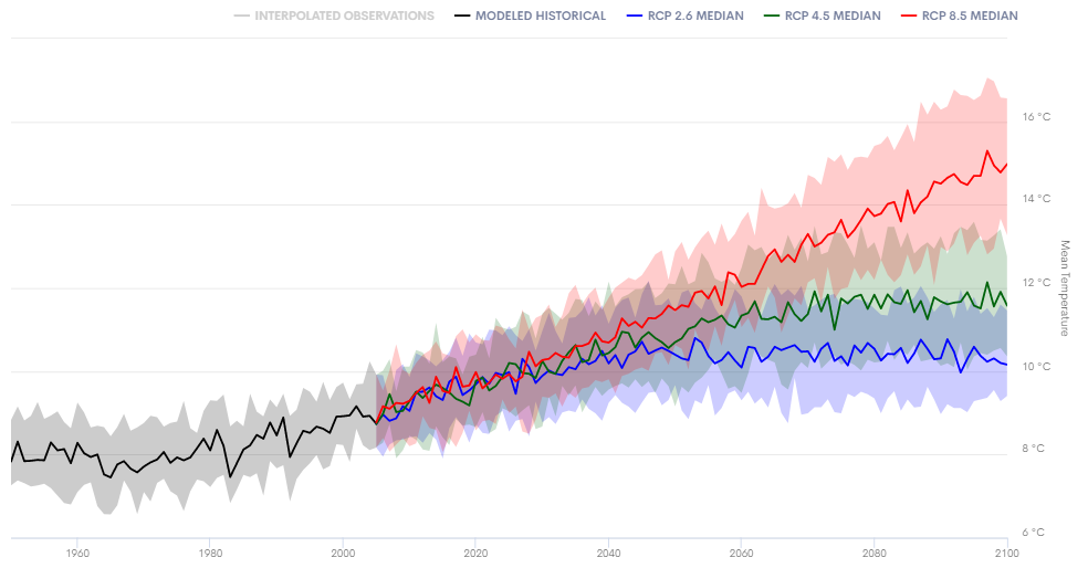 Emissions Scenarios: RCPs — Climate Data Canada